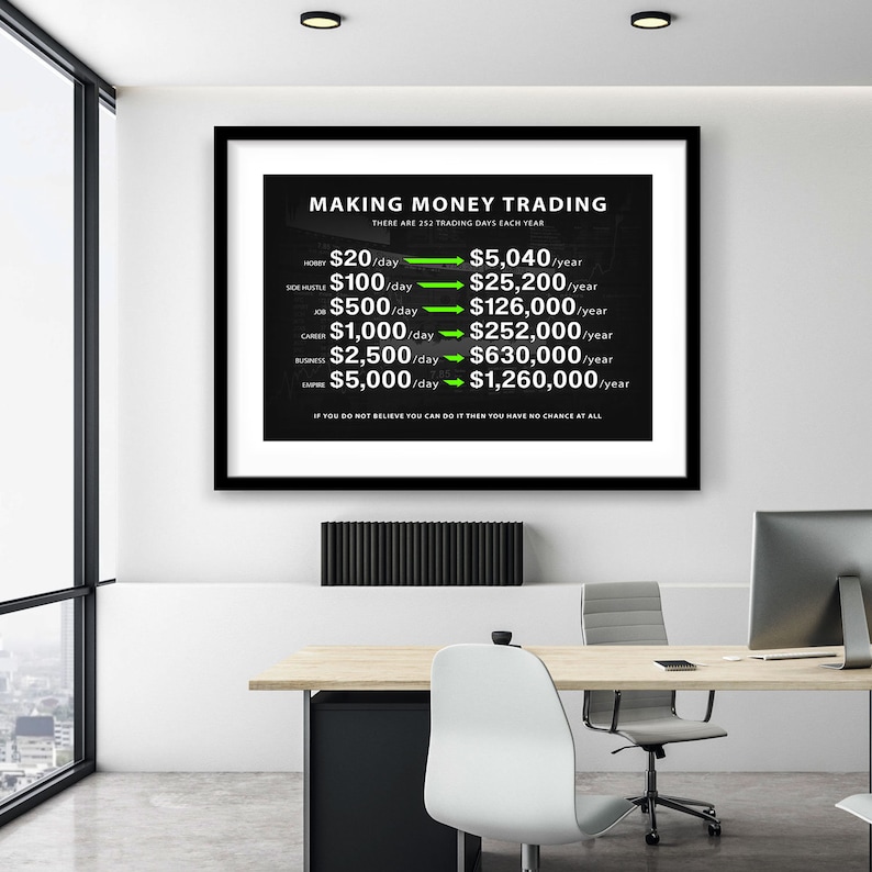 Million Dollar Trader Framed Poster: Forex Stock Market Motivational ...