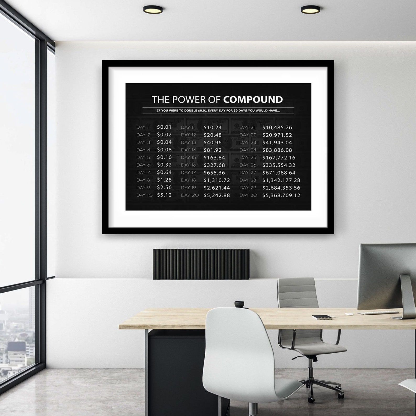 Compound Interest Dollars Motivational Wall Art Office Decor Finance ...