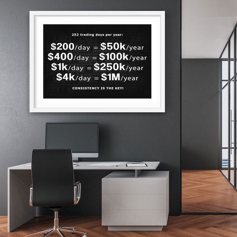 Trader Motivational Wall Art Office Decor Framed Poster, Stock Market ...