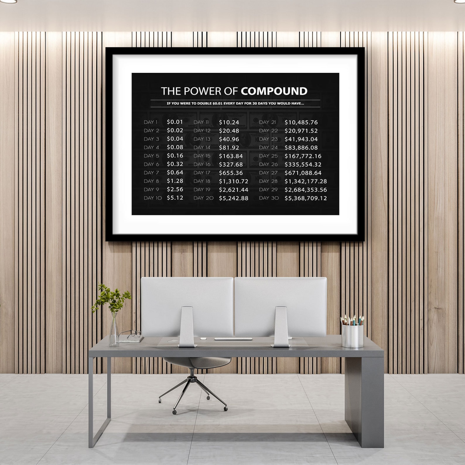Compound Interest Dollars Motivational Wall Art Office Decor Finance ...