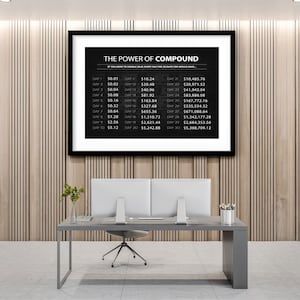 Compound Interest Dollars Motivational Wall Art Office Decor Finance ...