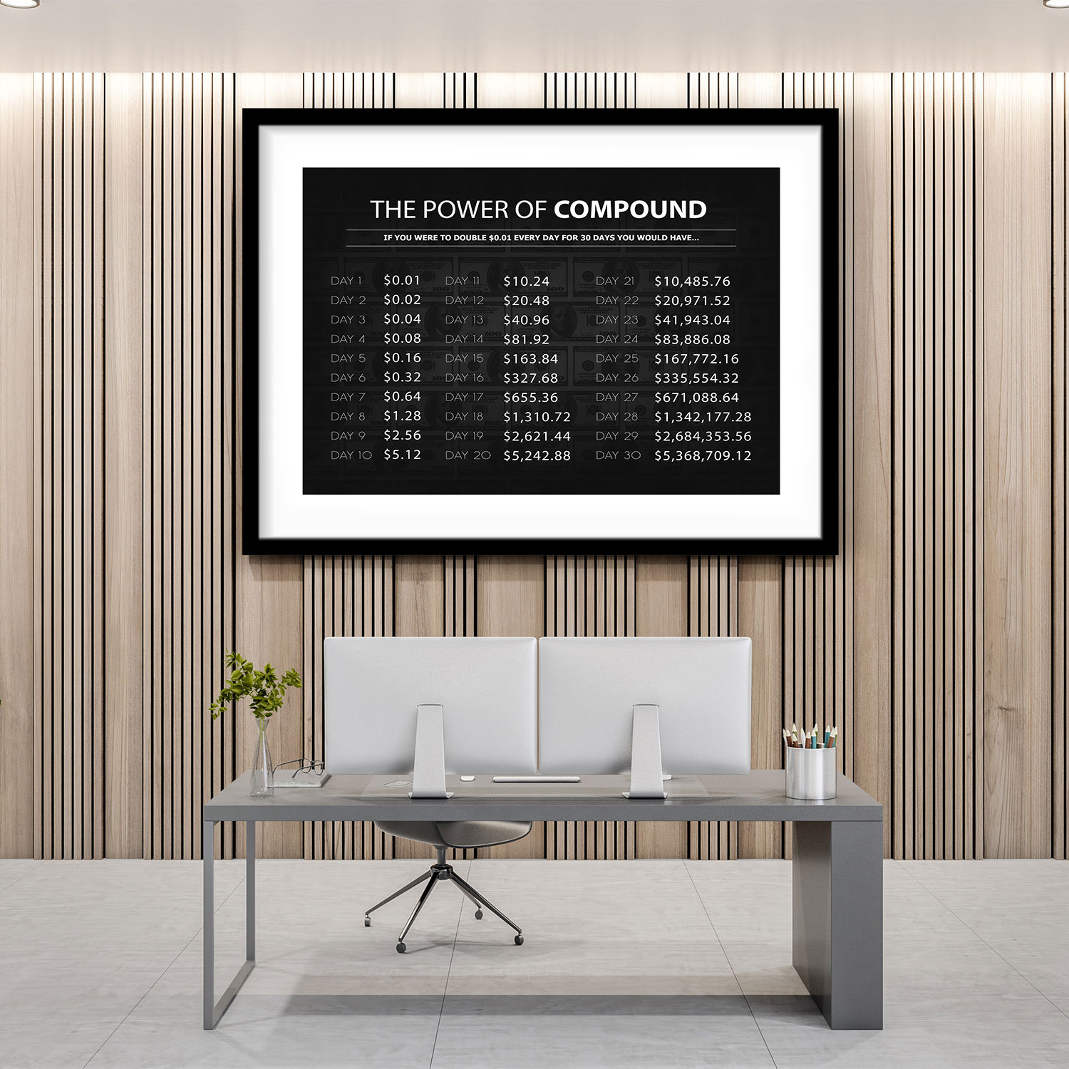 Compound Interest Dollars Motivational Wall Art Office Decor Finance ...