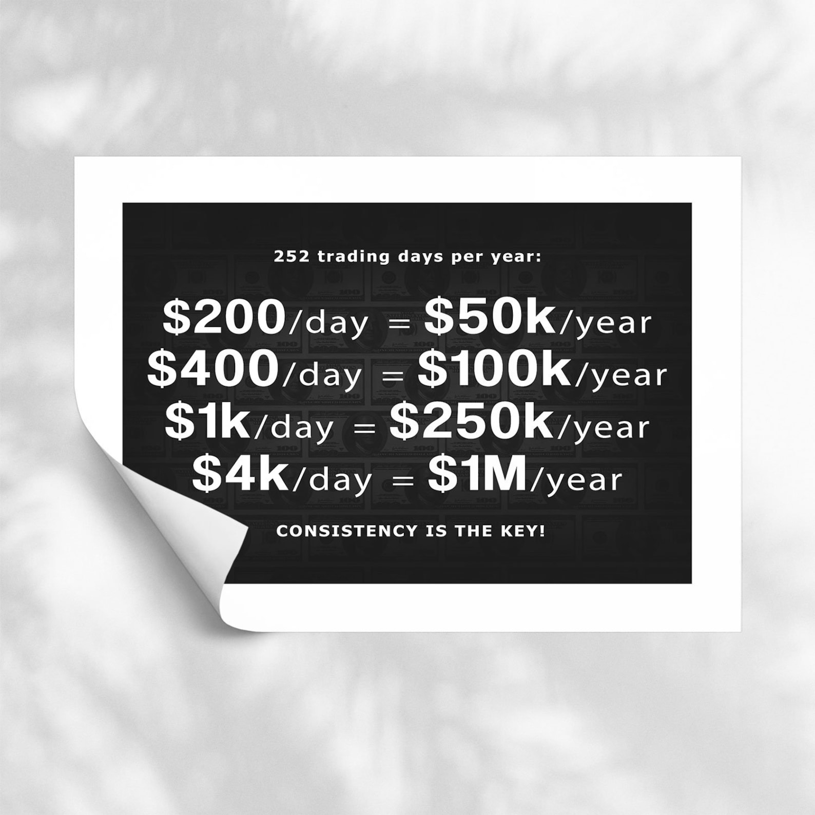 Trader Motivational Wall Art Office Decor Framed Poster, Stock Market ...