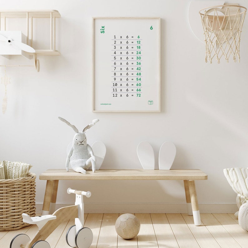 Times Tables Printable Posters X 11 - All Sizes, Classroom Display ...