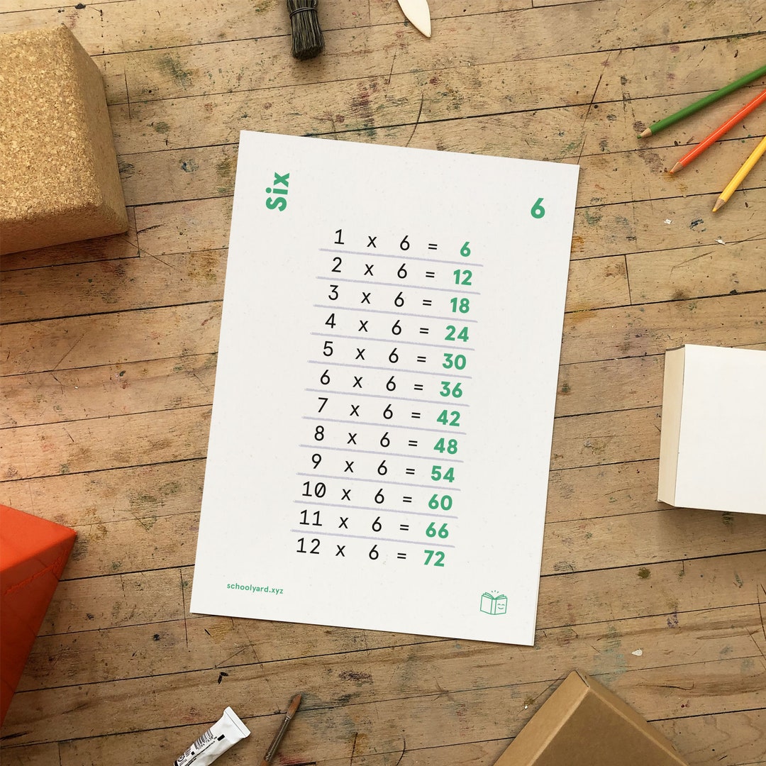 Times Tables Printable Posters X 11 - All Sizes, Classroom Display ...
