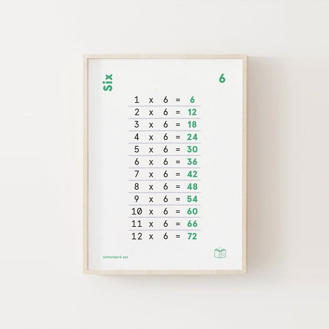 Times Tables Printable Posters X 11 - All Sizes, Classroom Display ...