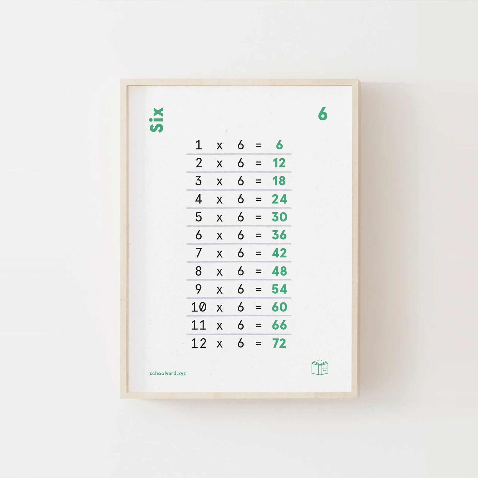 Times Tables Printable Posters X 11 - All Sizes, Classroom Display ...