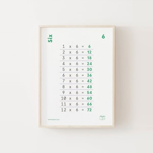 Times Tables Printable Posters X 11 - All Sizes, Classroom Display ...