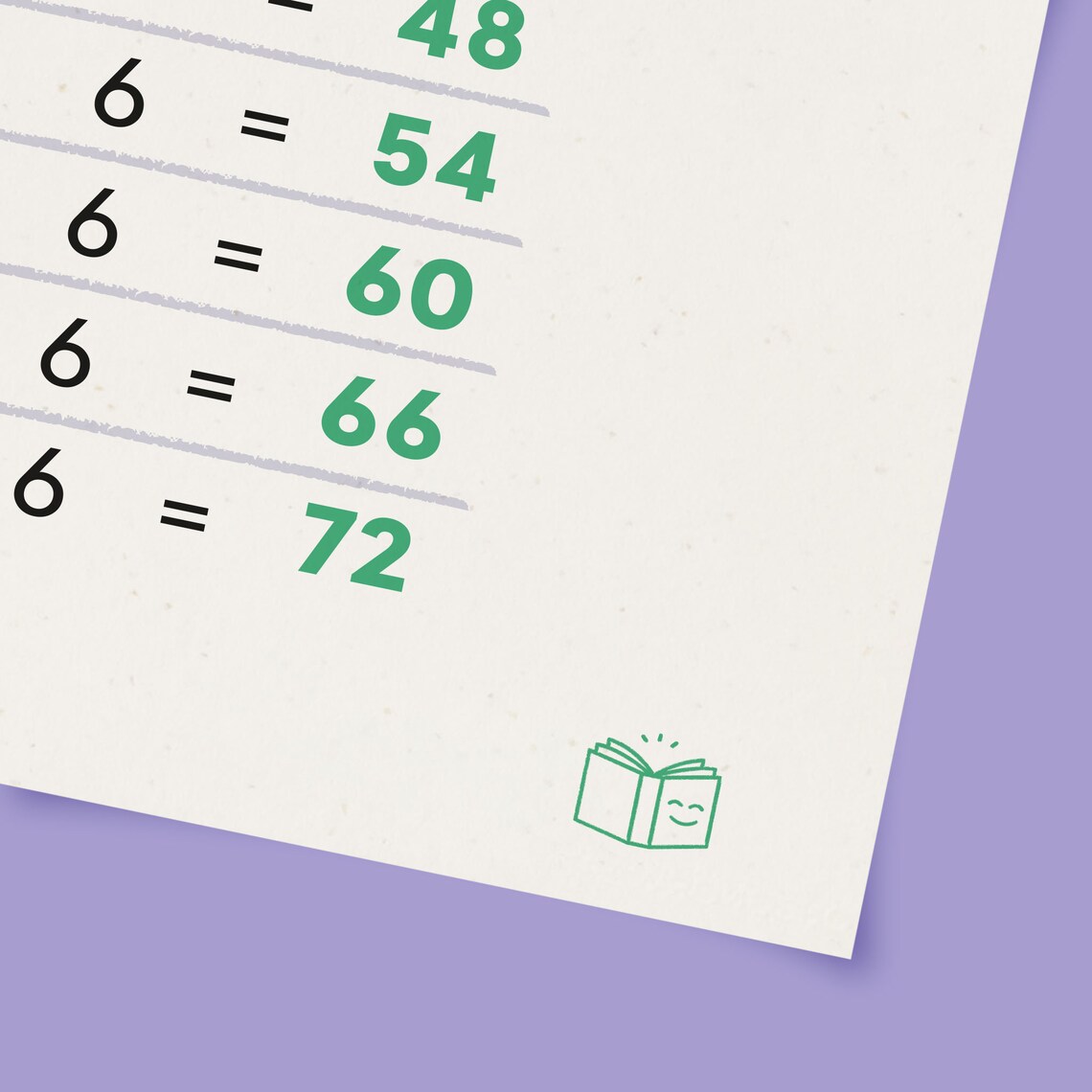 Times Tables Printable Posters X 11 - All Sizes, Classroom Display ...