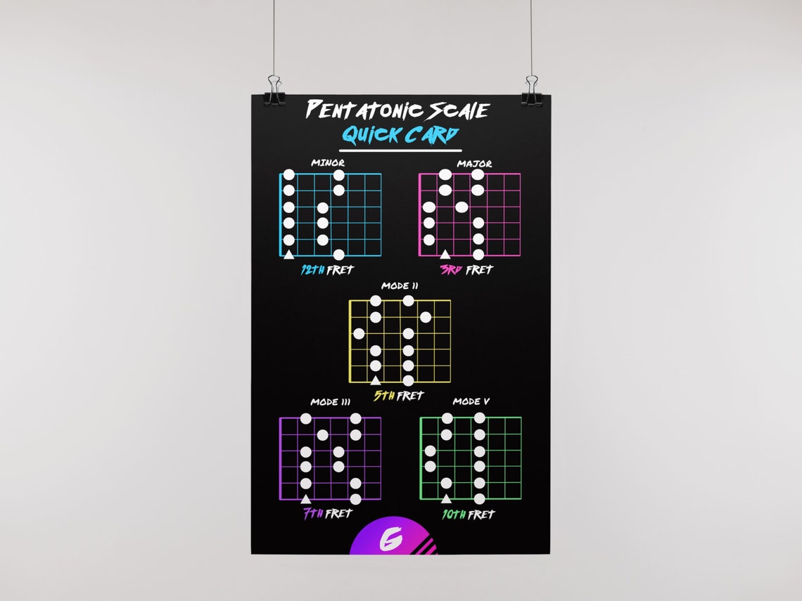 Pentatonic Scales: Quick Card - Etsy