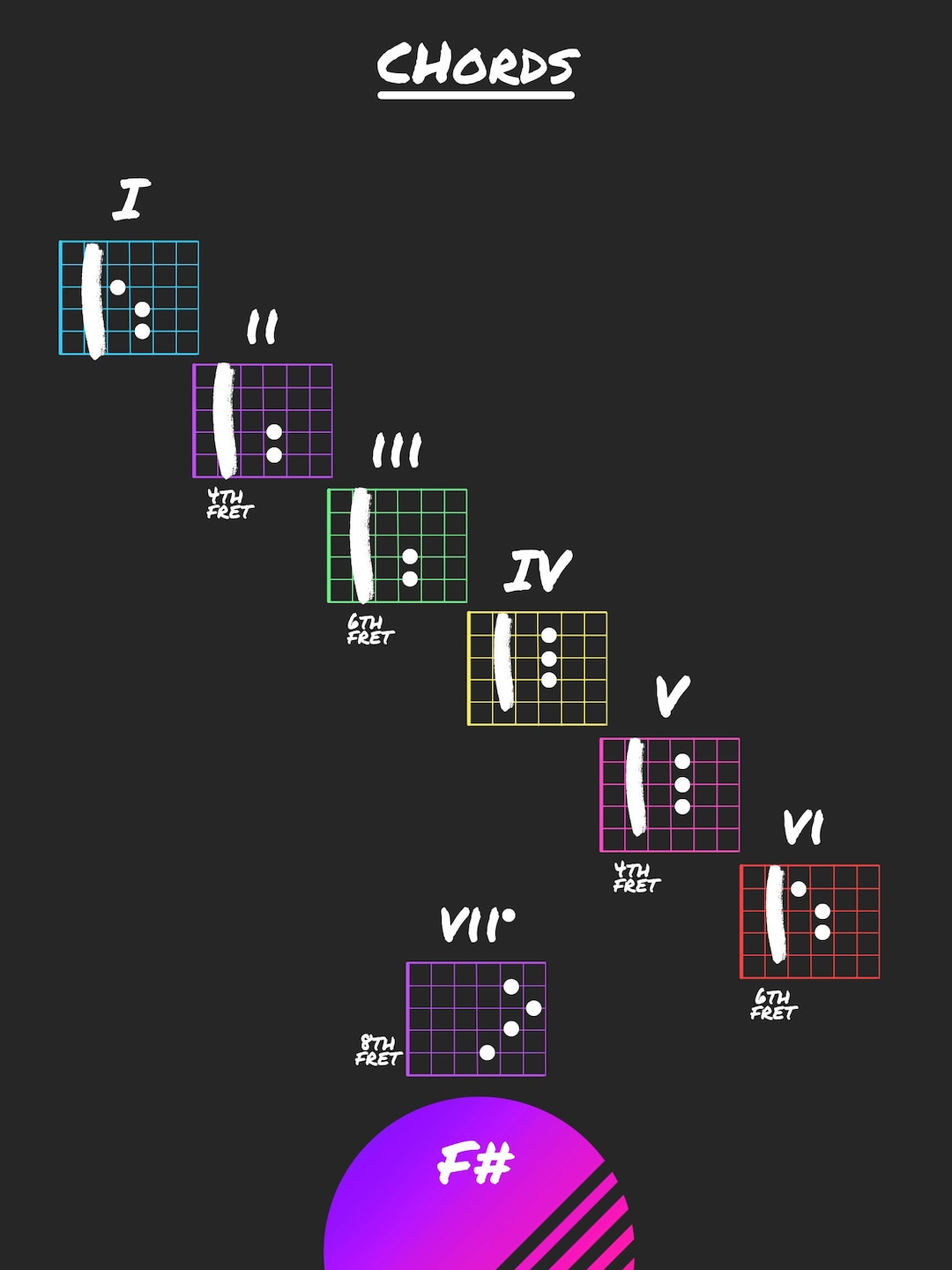 Chords: Key of F# - Etsy