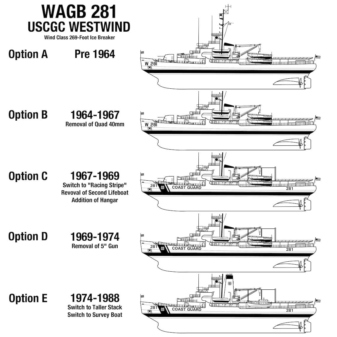 USCG 269-foot Wind-class Ice Breaker Cutter WAGB Military - Etsy