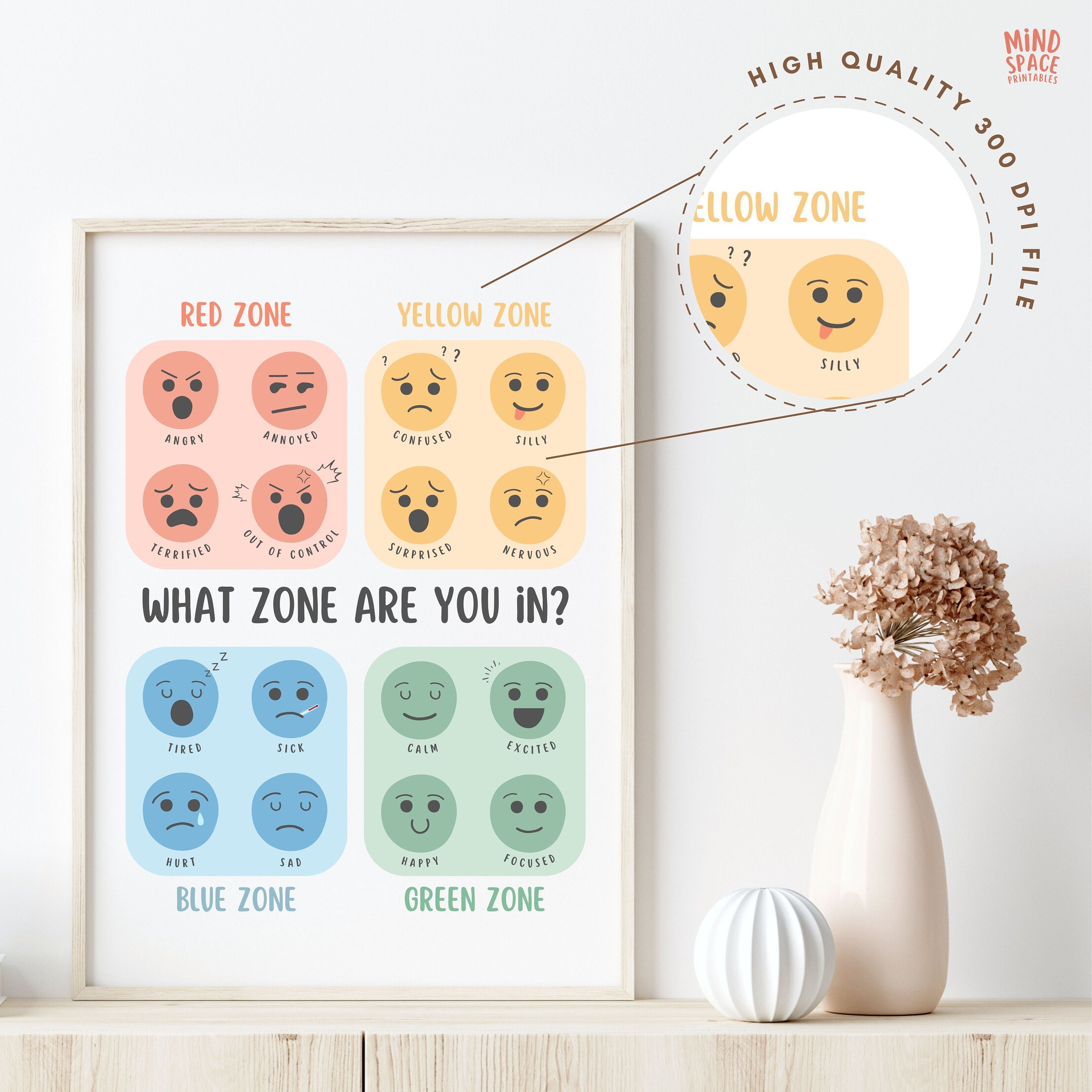 Zones of Regulation Printable Feelings Poster Emotions - Etsy Canada