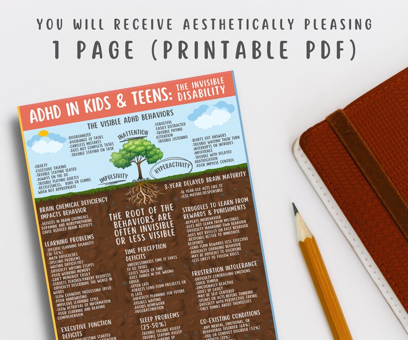 ADHD Symptoms Printable Handout Kids Teens Attention Deficit - Etsy