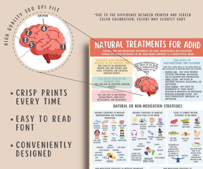 ADHD Natural Treatments for Kids & Teens Non-medication - Etsy