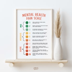 Mental Health Pain Scale, Feelings Thermometer, Zones of Regulation ...