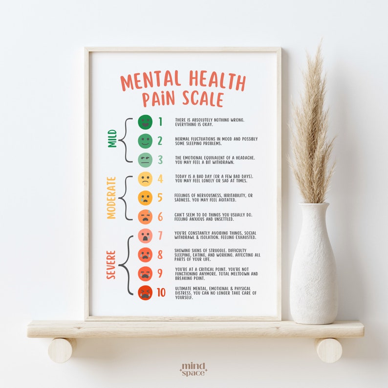 Mental Health Pain Scale Feelings Thermometer Zones of - Etsy