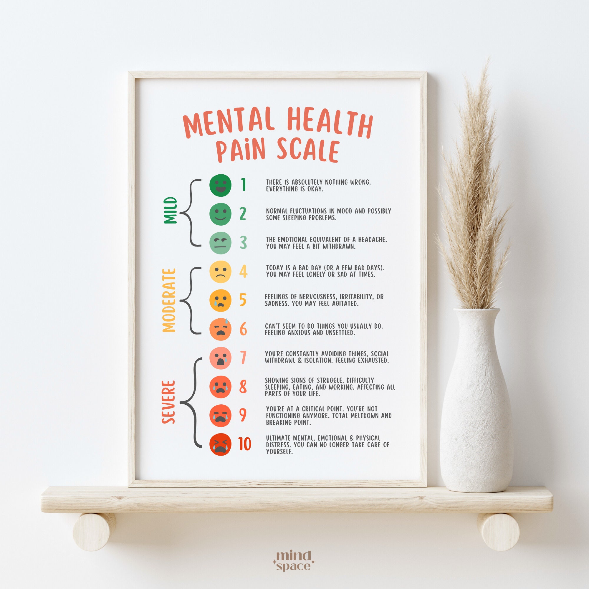 Mental Health Pain Scale Feelings Thermometer Zones of - Etsy