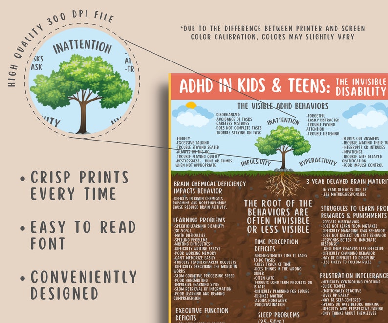 ADHD Symptoms Printable Handout Kids Teens, Attention Deficit Hyper ...