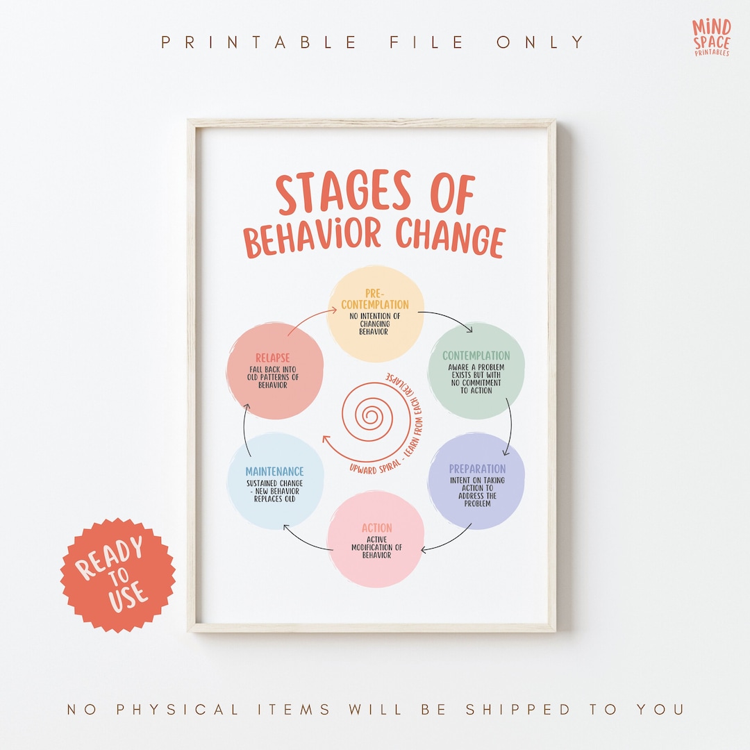 Stages of Change Poster Cycle of Change Behavior Therapy - Etsy