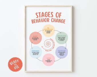 Stages of Change Poster - Etsy
