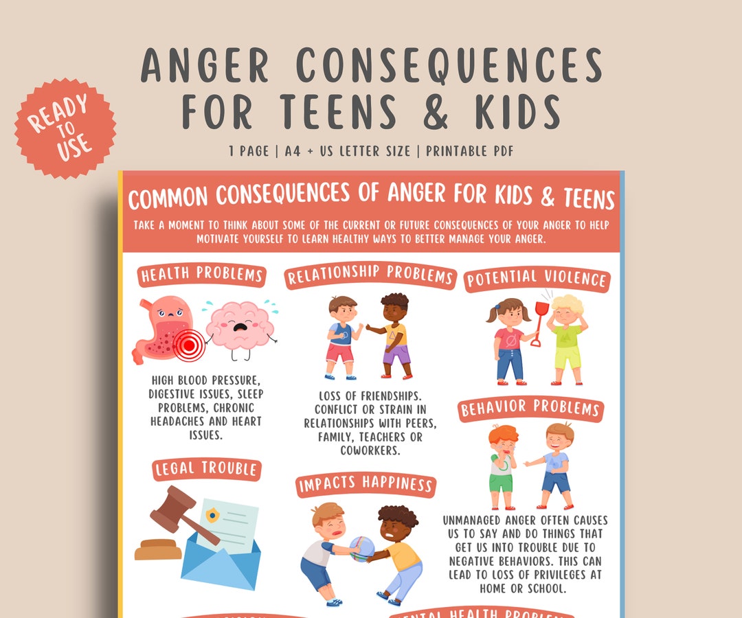 Common Anger Consequences for Kids & Teens, Anger Management Print ...