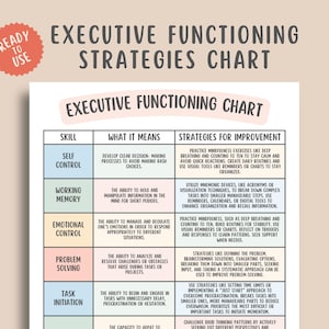 8 ADHD Executive Functioning Strategies Chart, ADHD Coping, Autism ...
