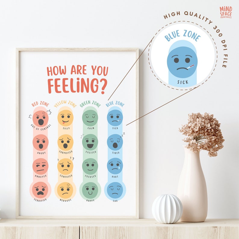 Zones of Regulation Printable, Feelings Thermometer Poster, Emotions ...