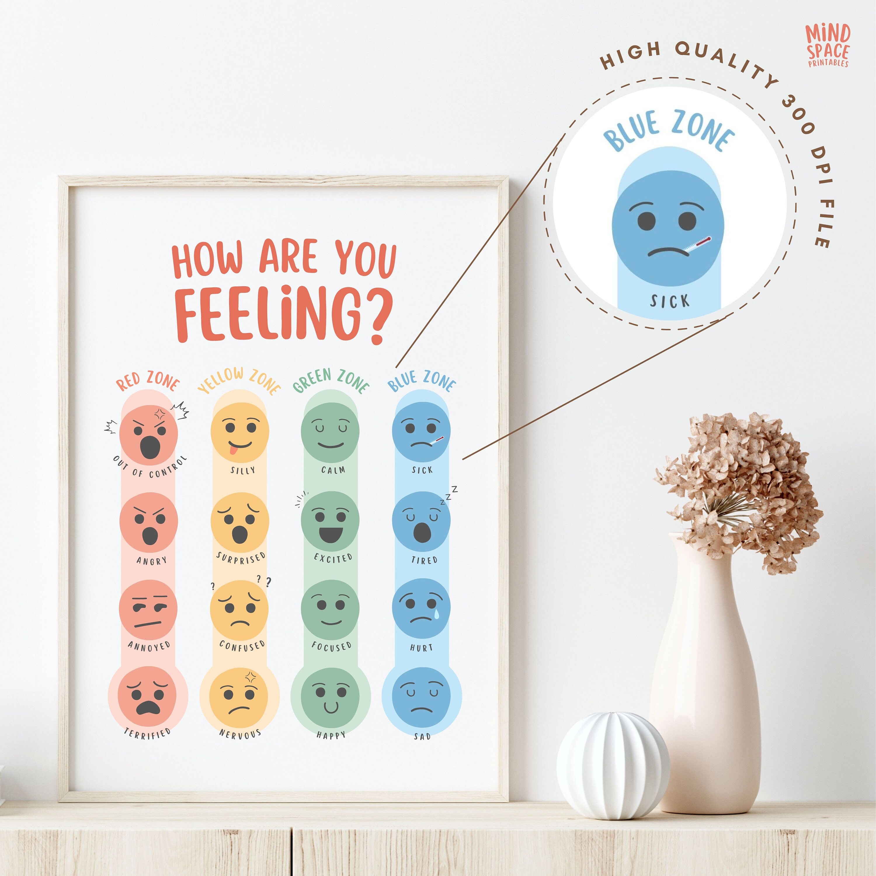 Zones of Regulation Printable, Feelings Thermometer Poster, Emotions ...