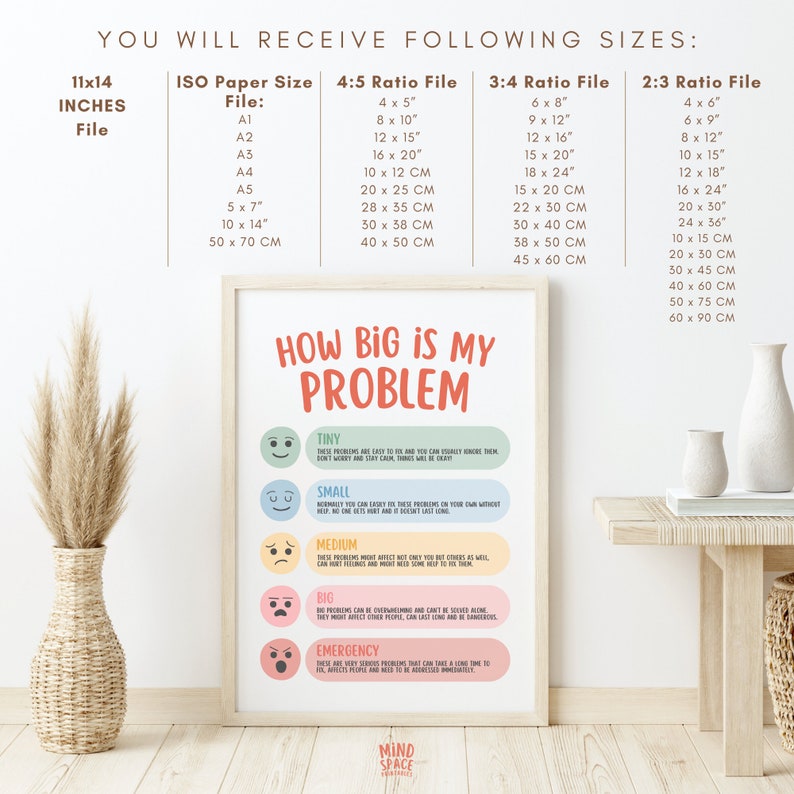How Big is My Problem Size of the Problem Poster Zones of - Etsy