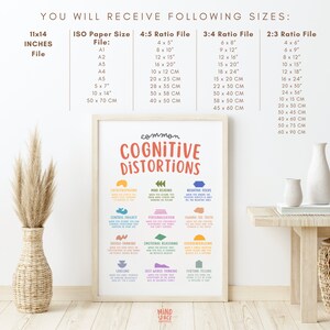 Cognitive Distortions Poster, Unhelpful Thinking, Cbt Poster, Therapy ...