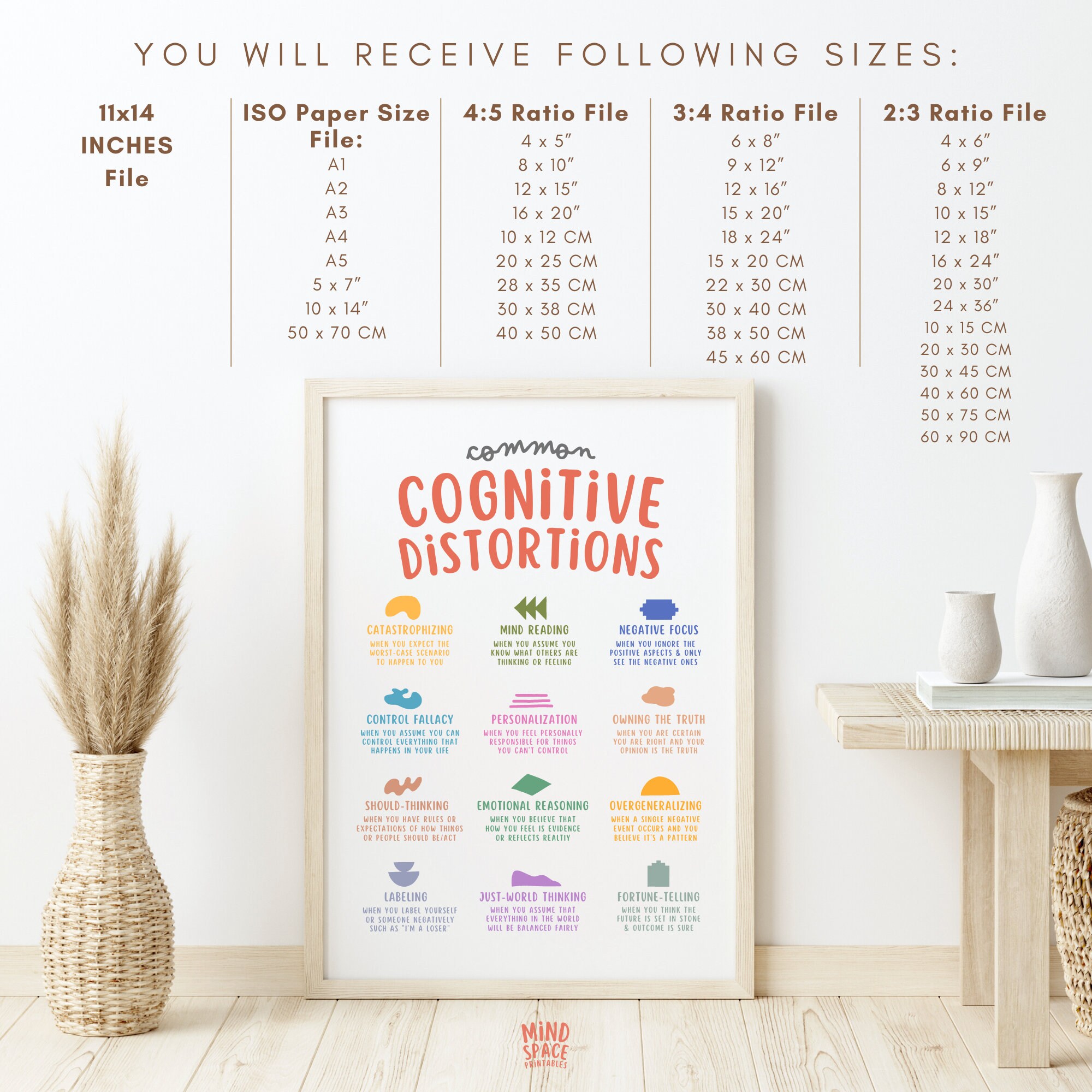 Cognitive Distortions Poster, Unhelpful Thinking, Cbt Poster, Therapy ...