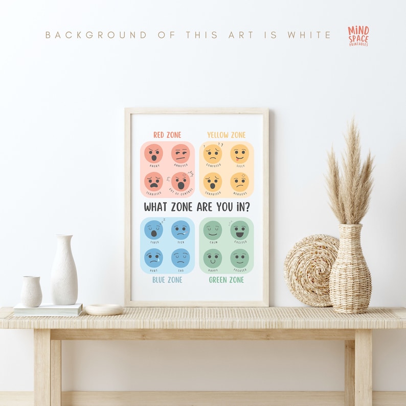 Zones of Regulation Printable Feelings Poster Emotions - Etsy