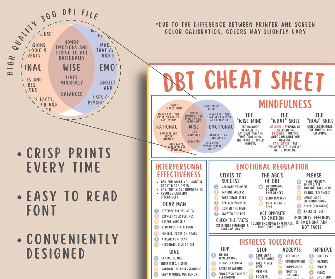 DBT Cheat Sheet DBT Skills Dialectical Behavior Therapy - Etsy Canada