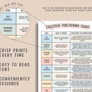 8 ADHD Executive Functioning Strategies Chart, ADHD Coping, Autism ...