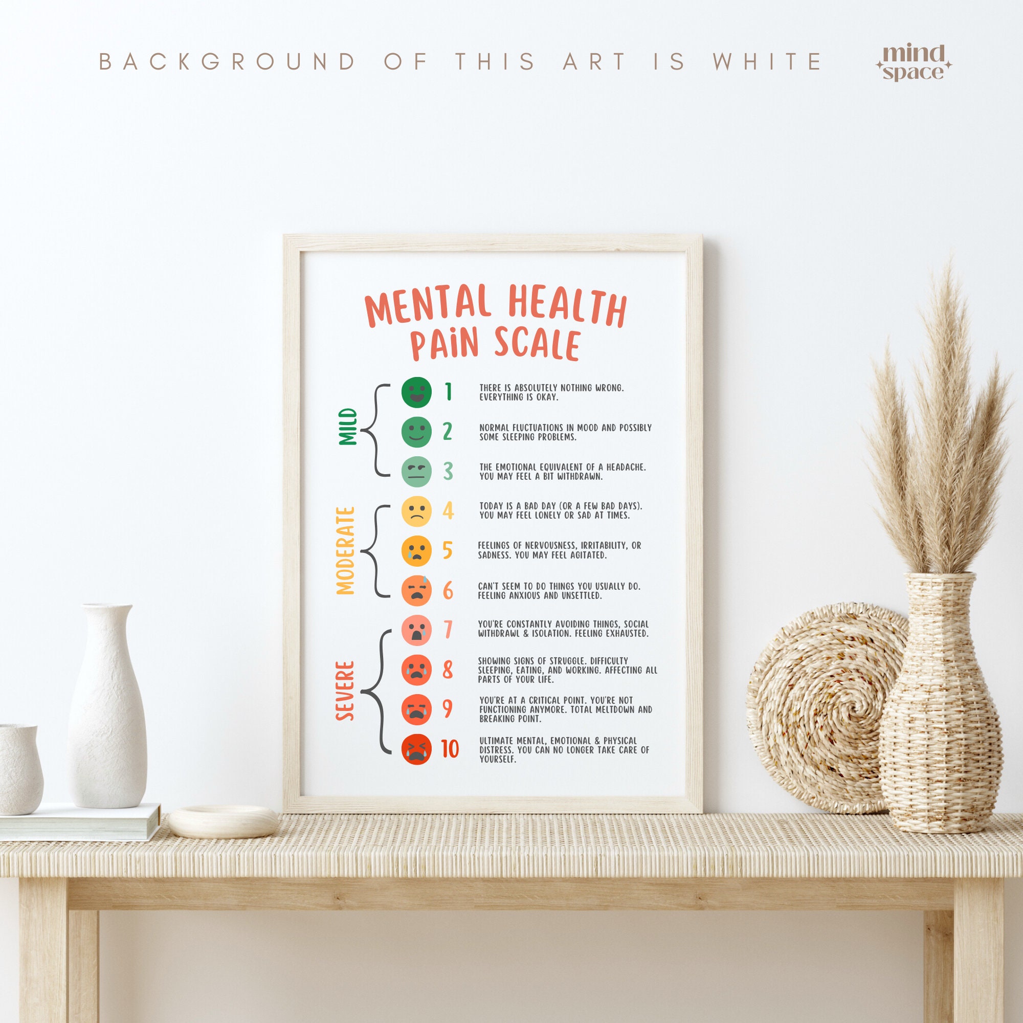 Mental Health Pain Scale Feelings Thermometer Zones of - Etsy