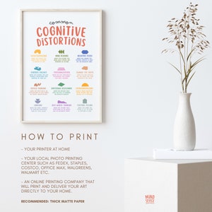 Cognitive Distortions Poster, Unhelpful Thinking, Cbt Poster, Therapy ...