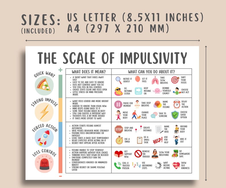 Scale of Impulsivity, Impulse Control, Self Control Worksheet, ADHD ...