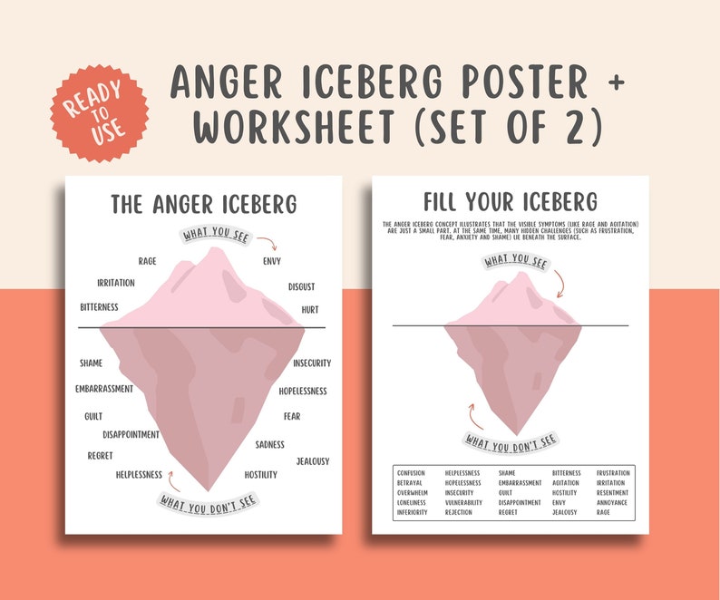 Anger Iceberg Worksheets (set of 2), Anger Management, Anger Coping ...