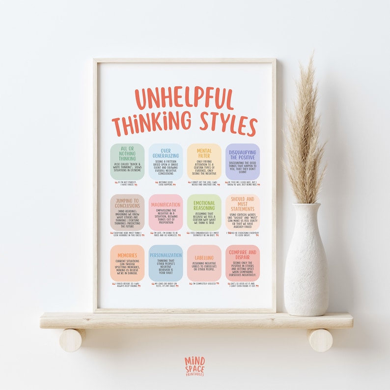 Unhelpful Thinking Styles, Cognitive Distortions Poster, Cbt Poster ...