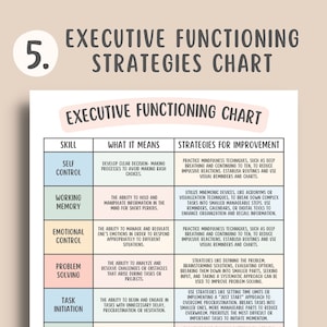 ADHD Executive Functioning Bundle (250+ Items) Self-regulation, Executive Functioning Activities ...