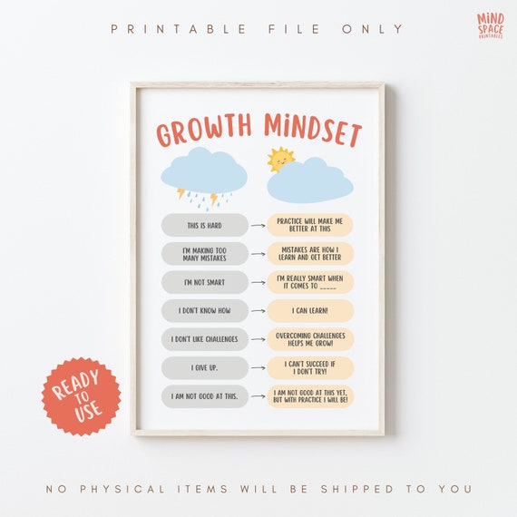Growth Mindset Poster Growth Vs Fixed Challenging Negative - Etsy Australia