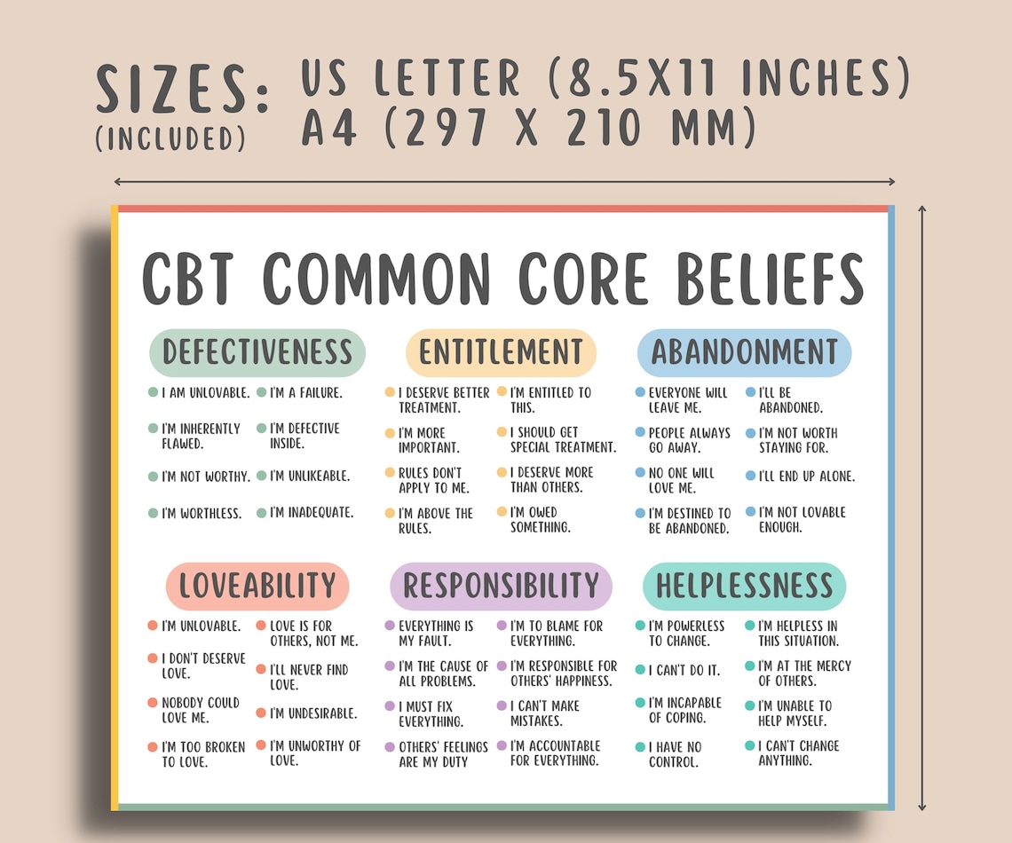 48 CBT Common Core Beliefs Print, Cognitive Behavioral Therapy, Thinking Traps, Maladaptive ...