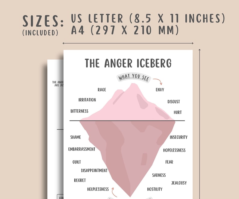 Anger Iceberg Worksheets set of 2, Anger Management, Anger Coping ...