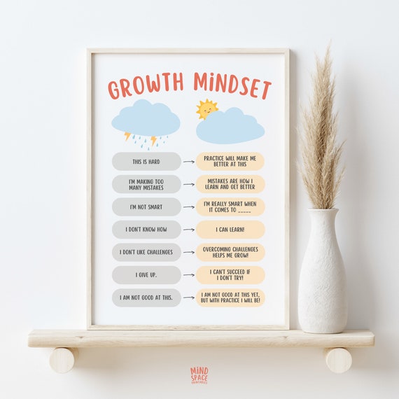 Growth Mindset Poster Growth Vs Fixed Challenging Negative - Etsy