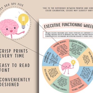 ADHD Executive Functioning Wheel With 50 Strategies, ADHD Coping, Autism Therapeutic Aids ...