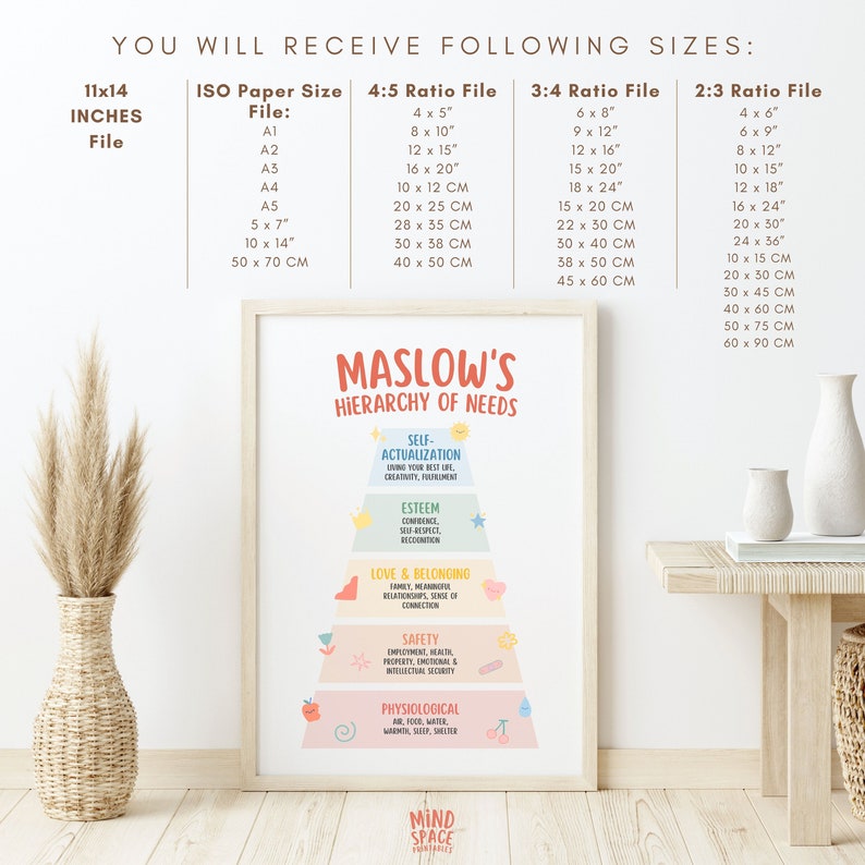 Maslow's Hierarchy of Needs Print Mental Health Poster - Etsy UK