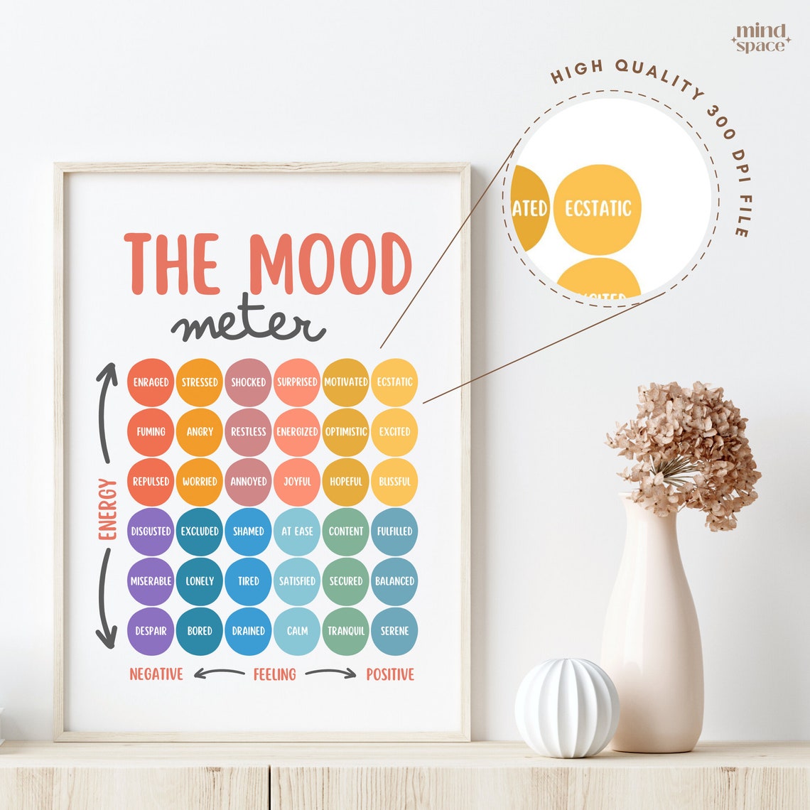Mood Meter Printable Feelings Thermometer Zones of - Etsy