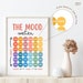 Mood Meter Printable, Feelings Thermometer, Zones of Regulation ...