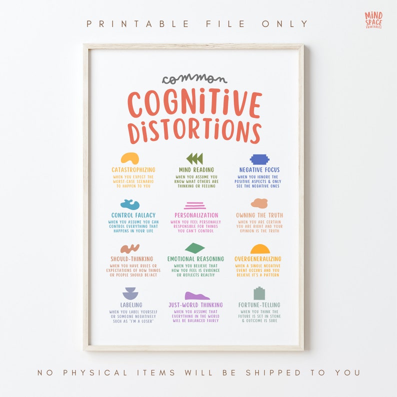 Cognitive Distortions Poster Unhelpful Thinking Cbt Poster - Etsy